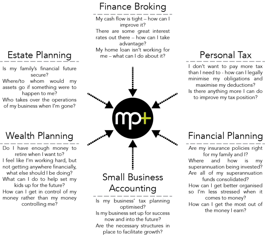 MP+ Next Gen | McKinley Plowman